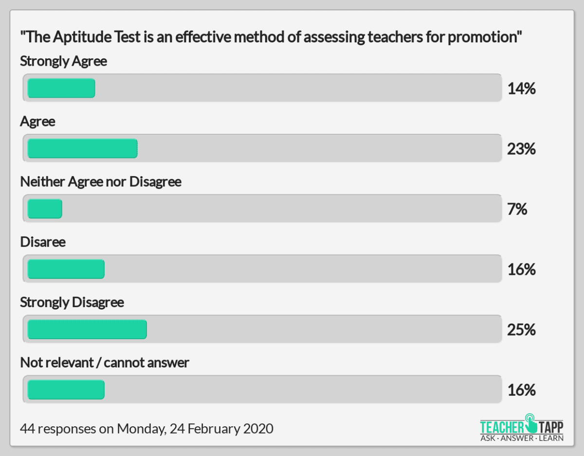 How do teachers in Ghana feel about the Aptitude Tests? Plus, silent ...