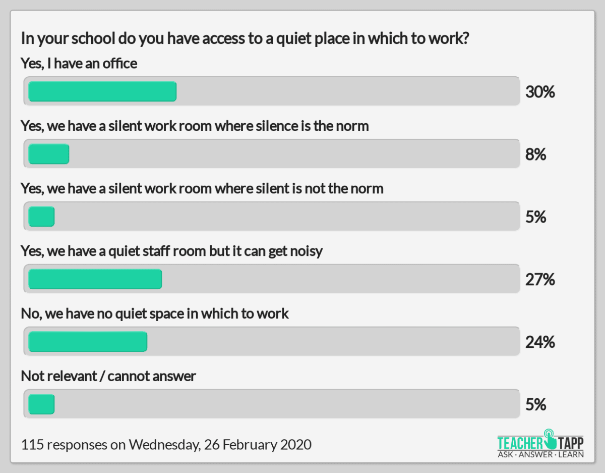 How do teachers in Ghana feel about the Aptitude Tests? Plus, silent ...