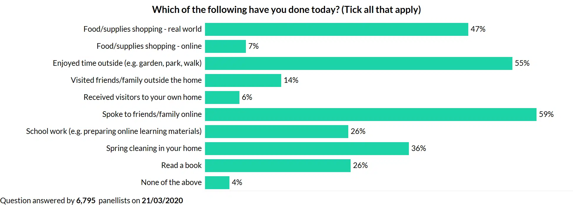 What does distance learning look like in England? (And where will ...