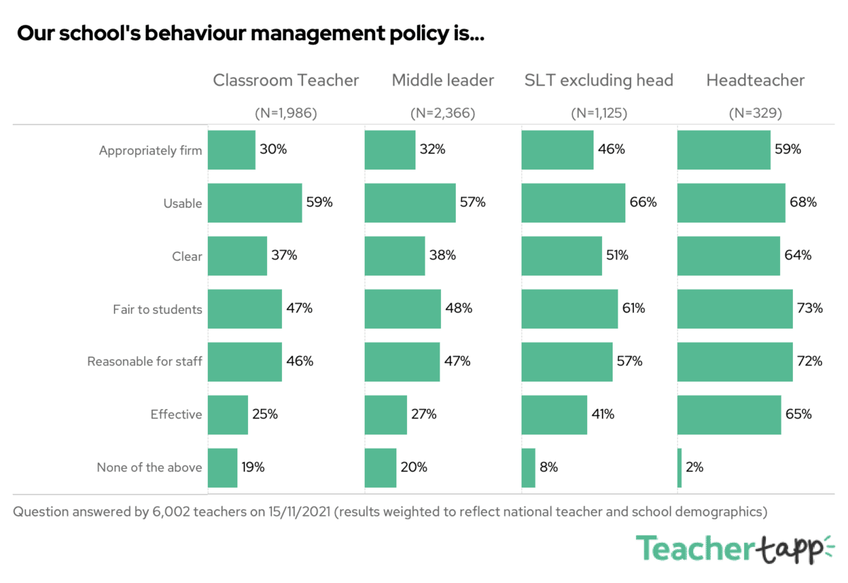 What do you think of your school's behaviour policy? This, and more ...