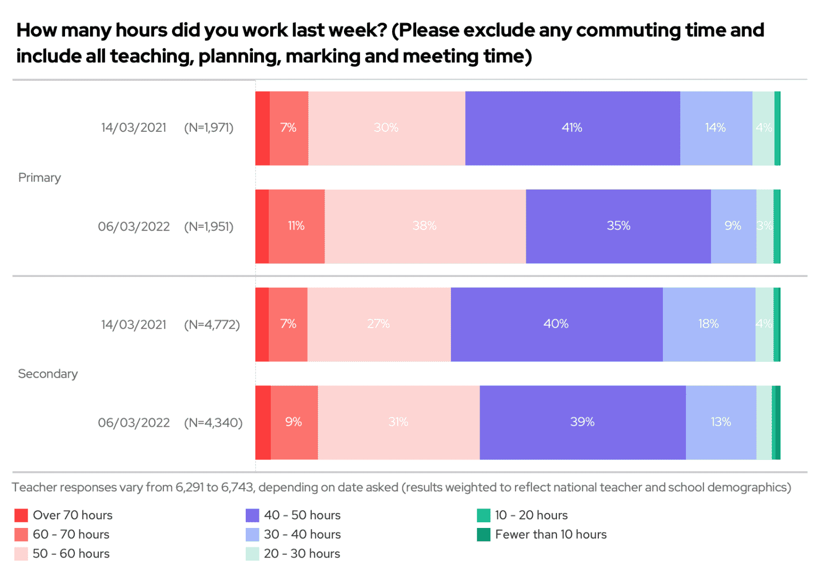 Working hours, World Book Day and the ideal GCSE course length ...