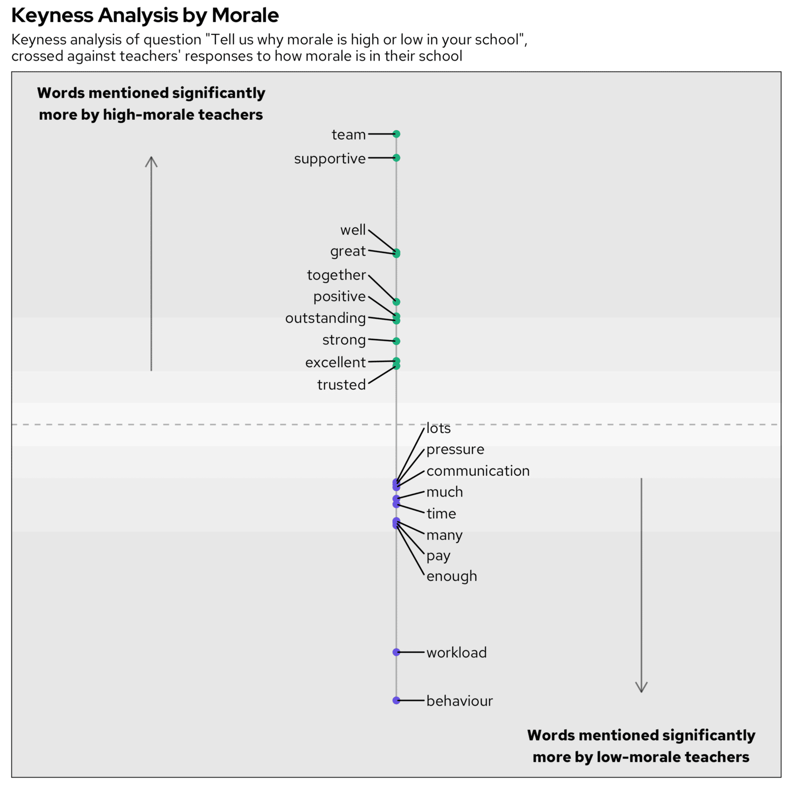 Strikes, the key to morale, 'generating evidence', observations and pay ...