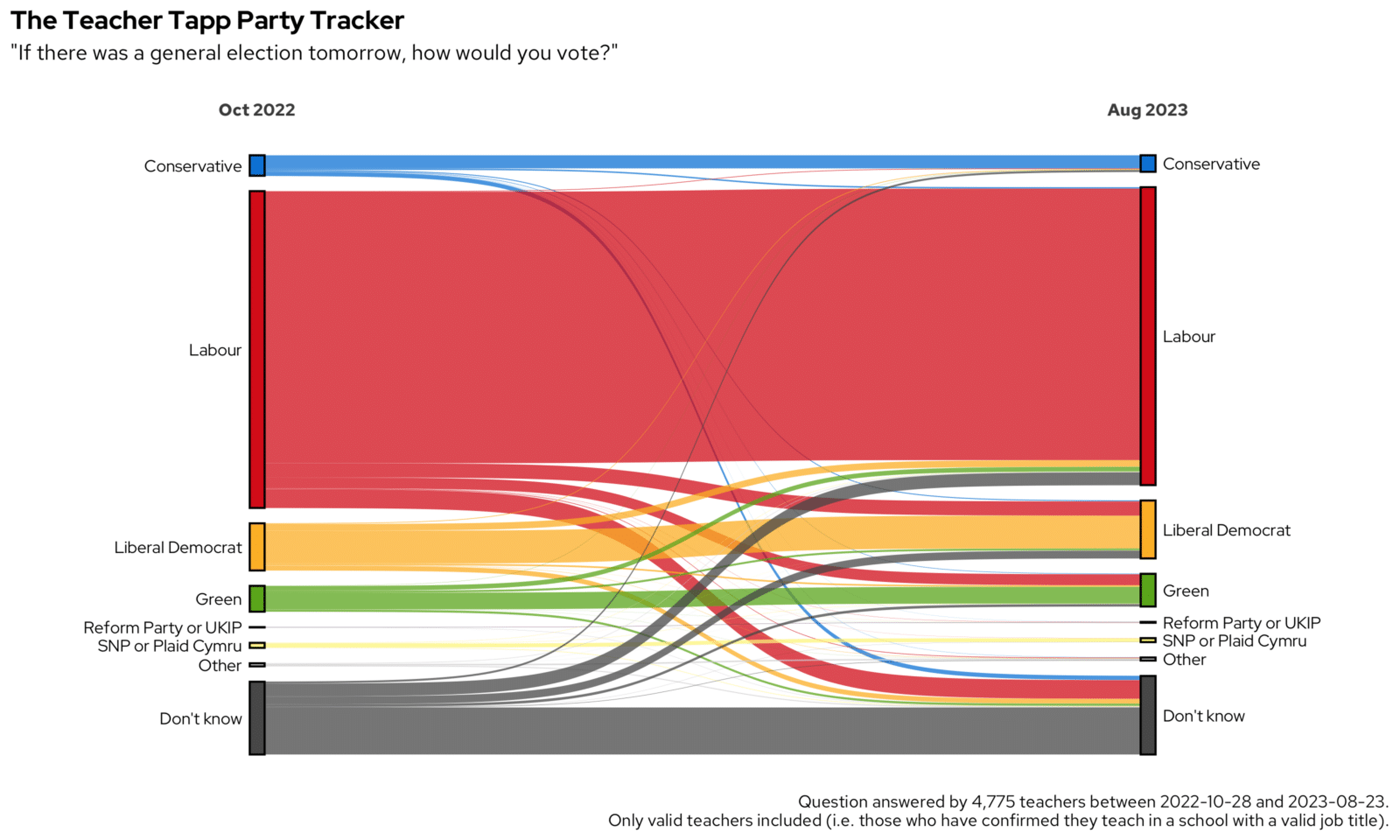 GCSE Round-Up and Voting Intentions 2023! - Teacher Tapp