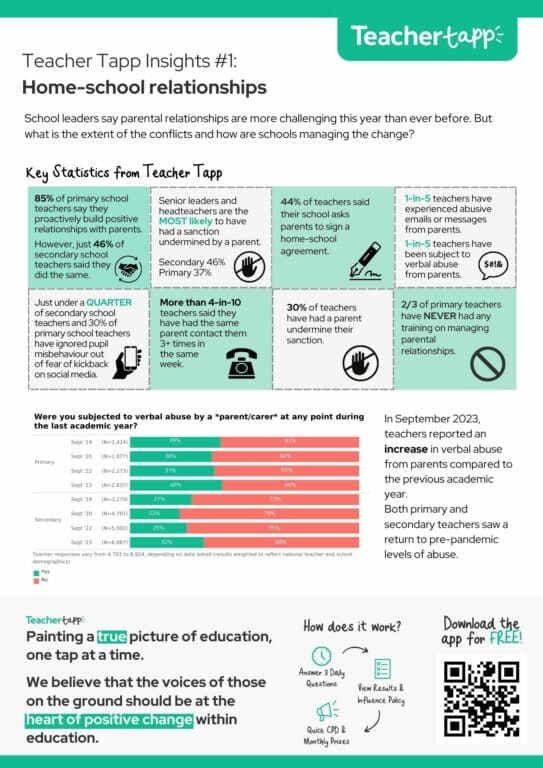 Publications - Teacher Tapp