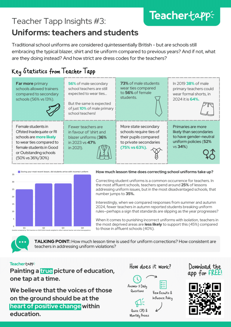Evidence Summary: Technology, AI and skills for the future - Teacher Tapp