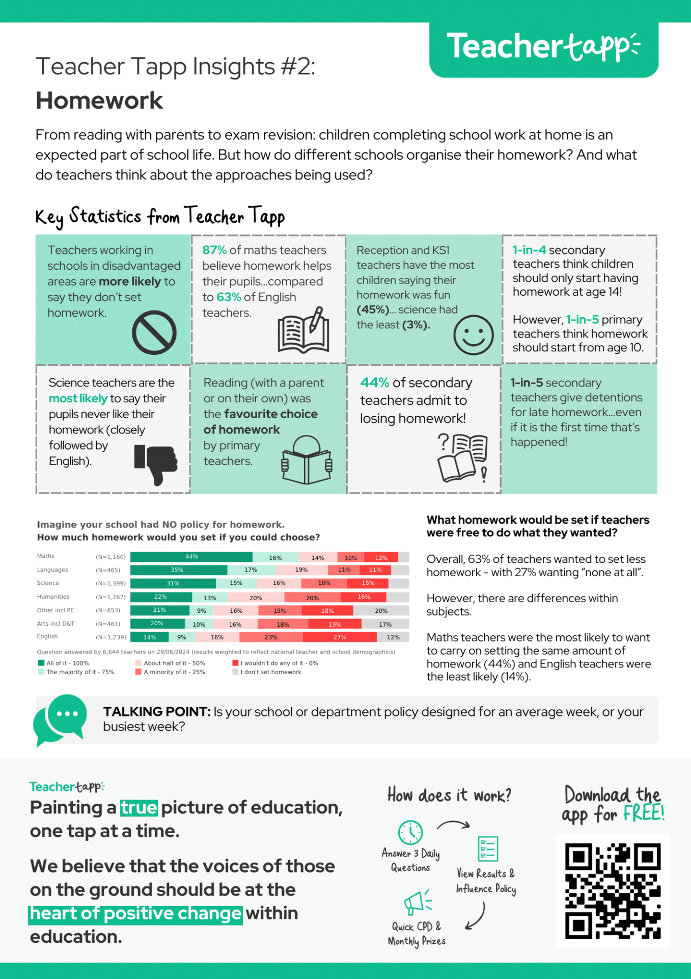 Publications - Teacher Tapp