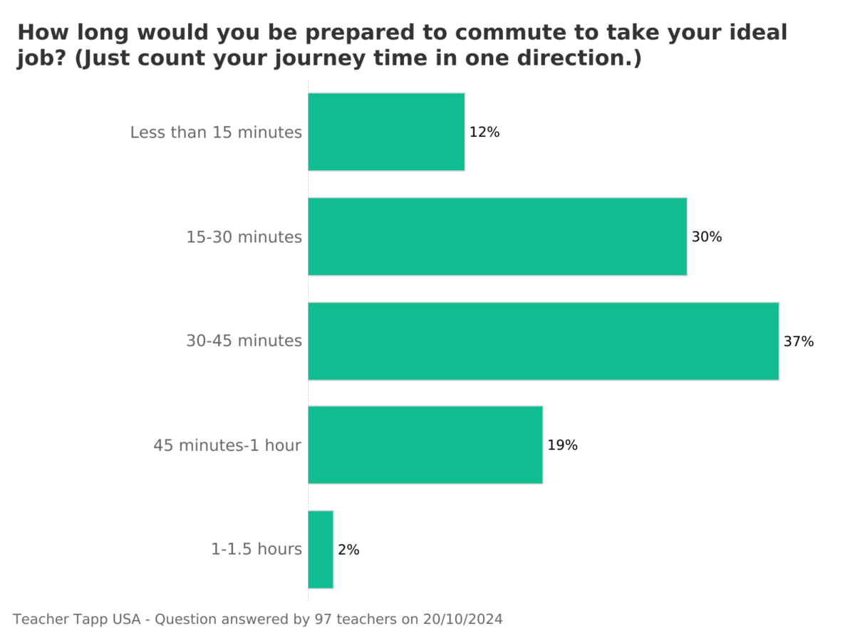 TT USA - 3 Key findings: teacher reflection, Social Emotional Learning ...