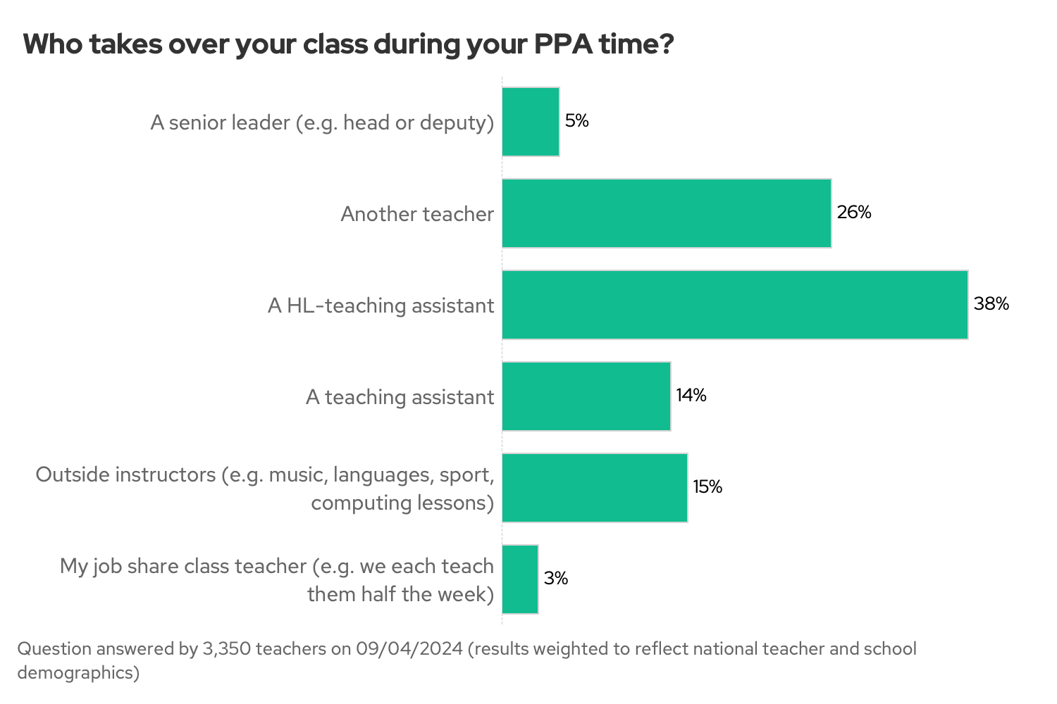 What Is Primary Teaching Like in England Today? - Teacher Tapp