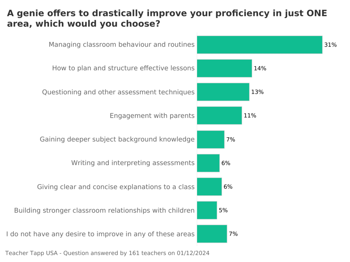 TT USA - 3 Findings: teenage teachers, how important IS a teacher to a ...