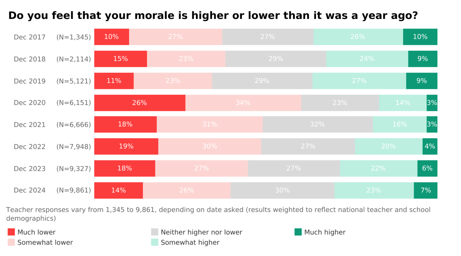 New Year New Job? Plus morale tracker and faith schools - Teacher Tapp