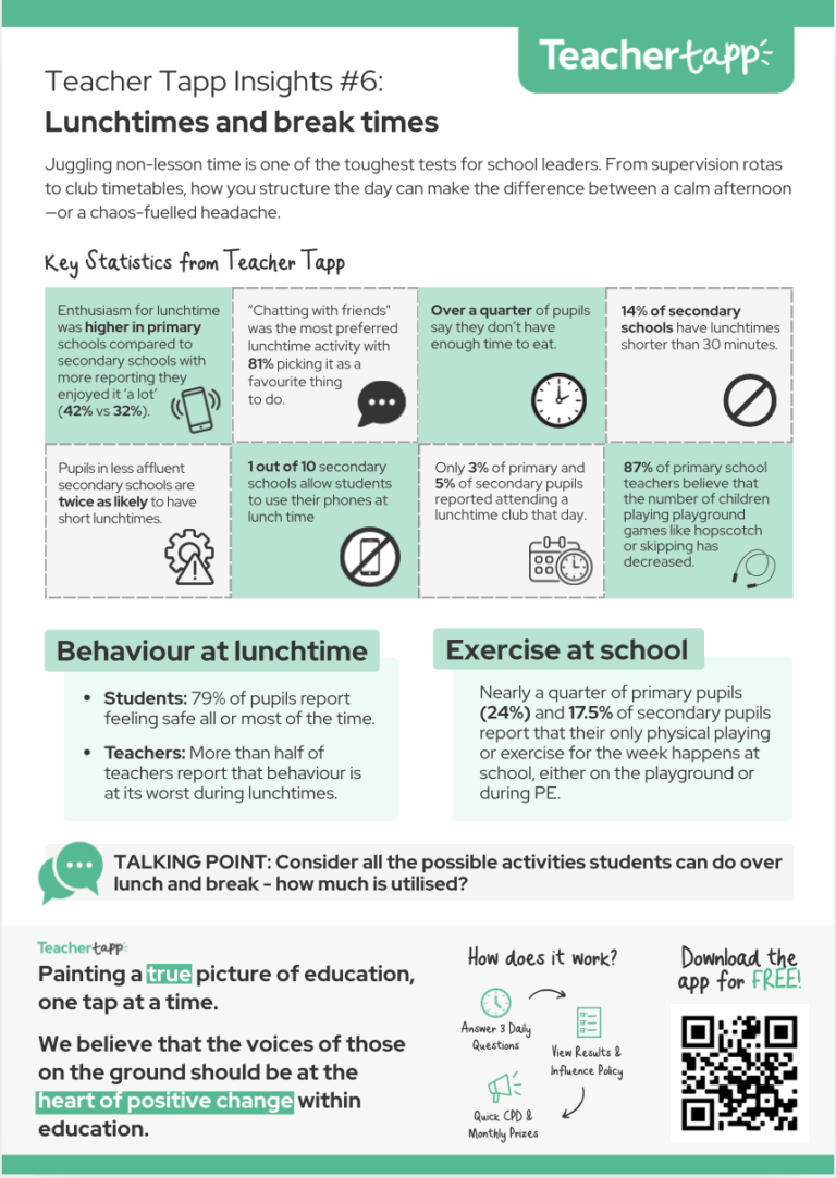 Teacher Tapp Insights: Lunchtime - Teacher Tapp