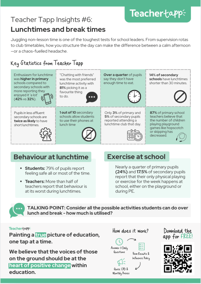 Teacher Tapp Insights: Lunchtime - Teacher Tapp
