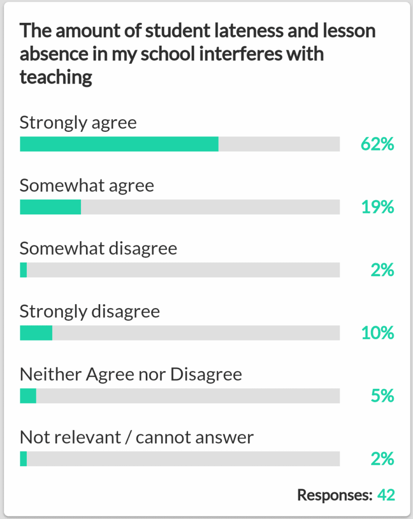 Absence, Lateness and why Ghana teachers actually love technology ...