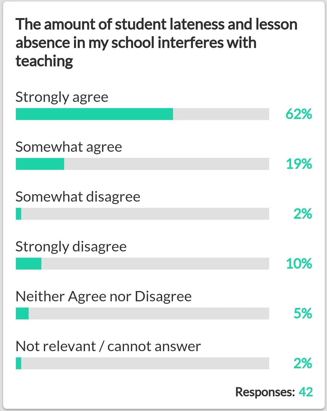 Absence, Lateness and why Ghana teachers actually love technology ...