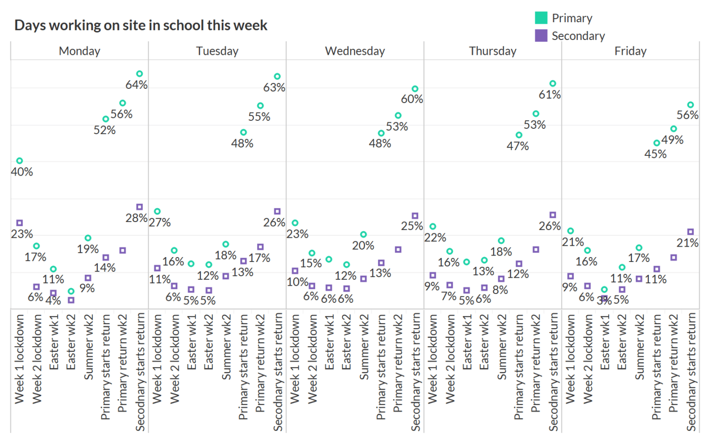 Return of the Kids: What is happening in primary and secondary schools ...