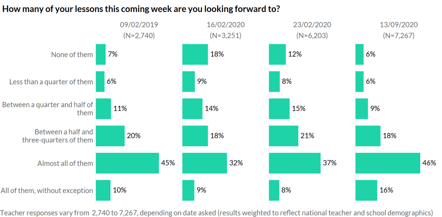 Lessons you look forward to (and the ones you dread) and an Update on ...