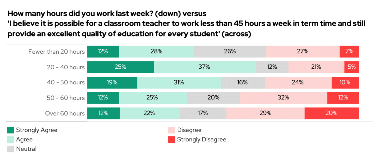 How many hours MUST teachers work for education to be excellent? (This ...