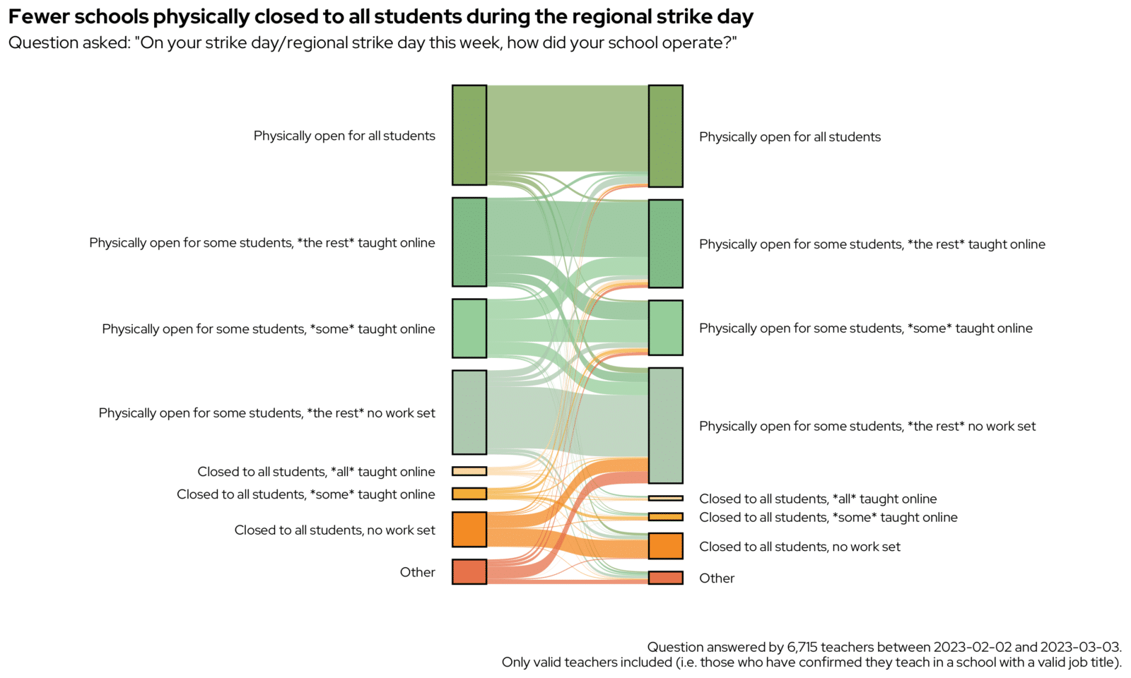 School toilet policies, impact of regional strikes and more ...