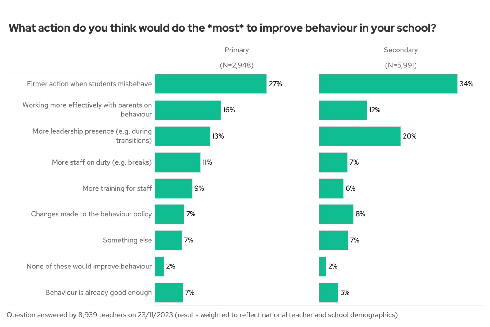 How to improve behaviour and wellbeing, and how you're using AI in ...