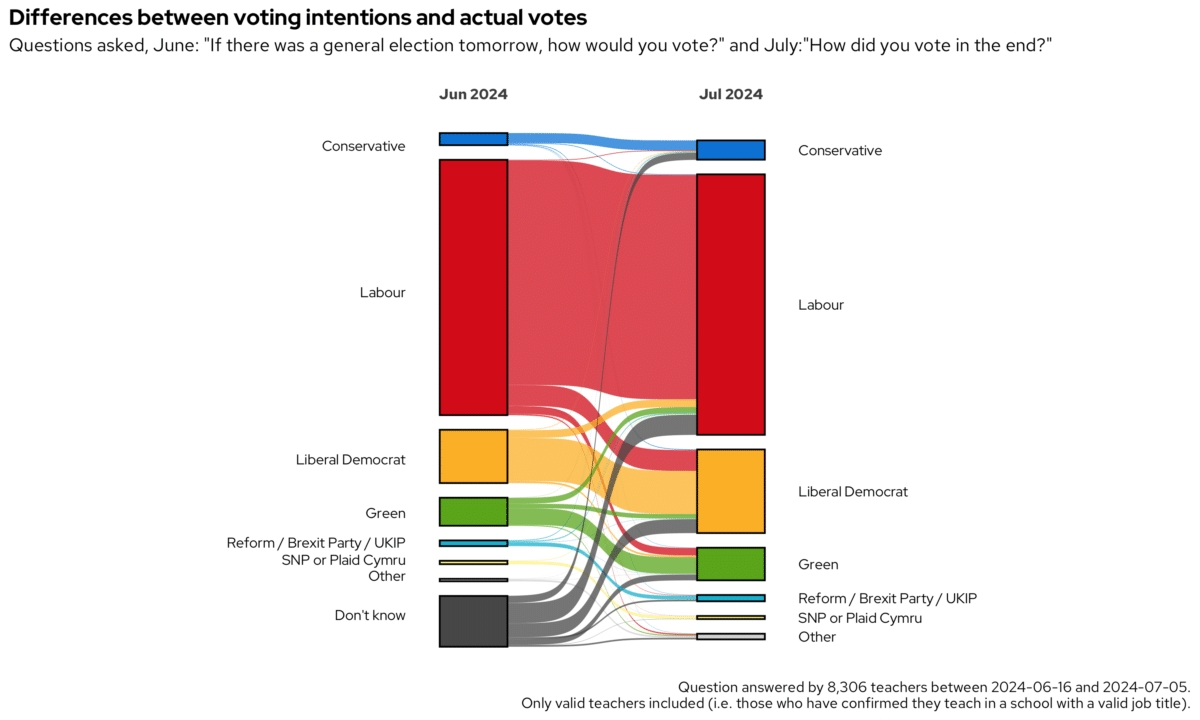 How did teachers vote? Do English teachers get more days in lieu versus ...