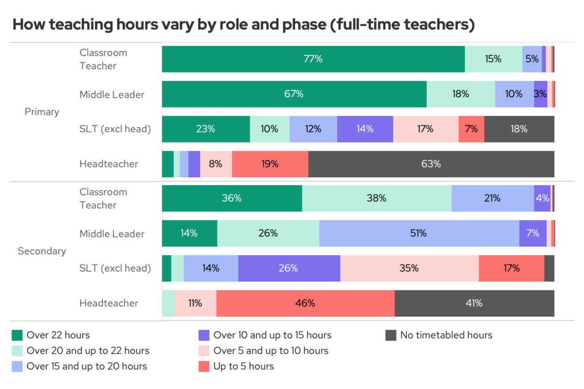 What Is Primary Teaching Like in England Today? - Teacher Tapp