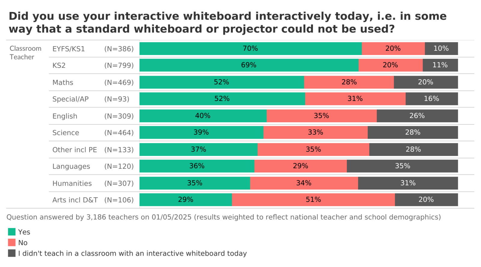 Curriculum challenge, interactive whiteboards and EAL students ...