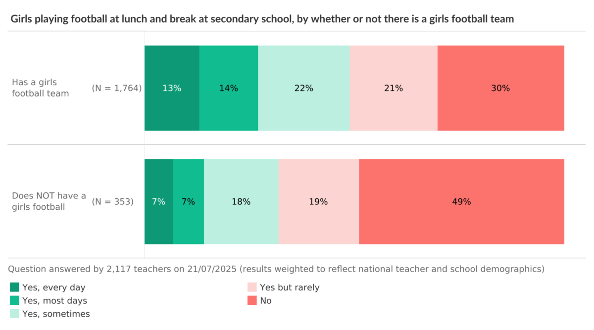 Girls on the Ball: How School Football is Changing for the Better ...